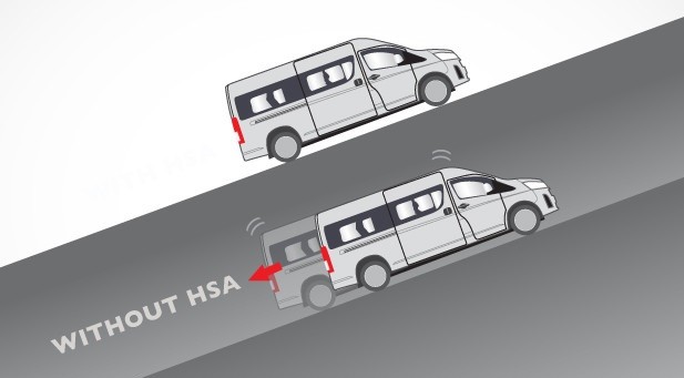 Yuk Ketahui bedanya Hiace Premio dengan Hiace Lainnya