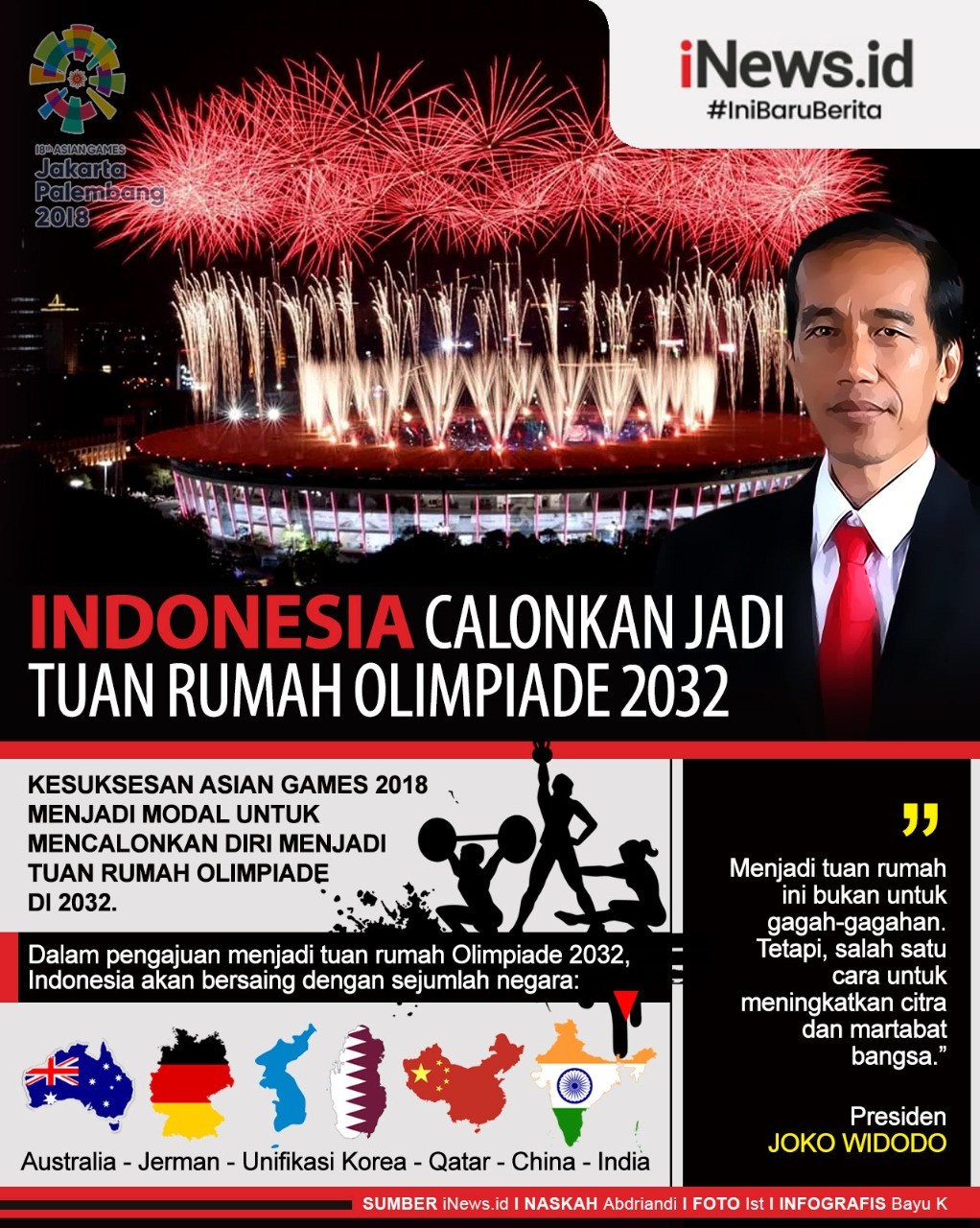 ¡Cuidado! 45+ Listas de Logo Olimpiade 2032 Indonesia! Посмотрите твиты ... ¡Cuidado! 45+ Listas de Logo Olimpiade 2032 Indonesia! Посмотрите твиты ...