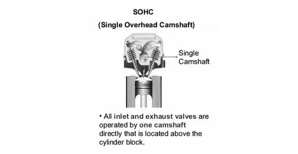 Perbedaan Mesin DOHC dan SOHC, Pilih yang Paling Irit atau Bertenaga ...