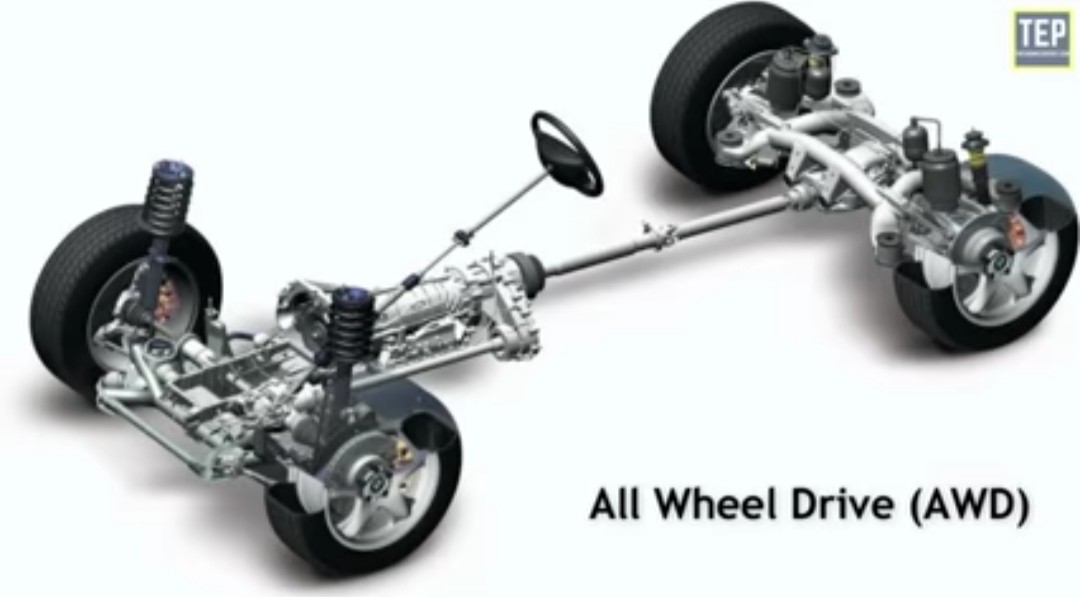 Perbedaan dan Kelebihan RWD, FWD, AWD, Sistem Penggerak pada Mobil - Bagian All