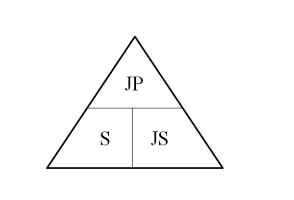 3 Rumus Skala untuk Menghitung Jarak peta dan Denah Sebenarnya - Bagian All