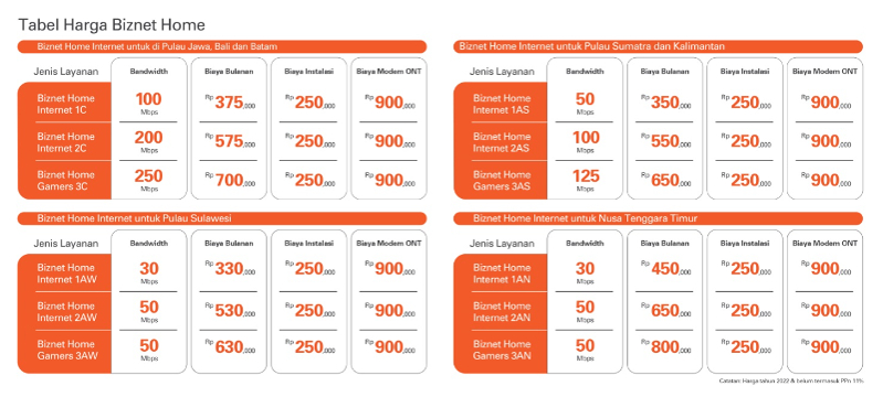 Yuk Cari Tahu, Kenapa Internet WiFi Lebih Efisien Dibandingkan Mobile ...
