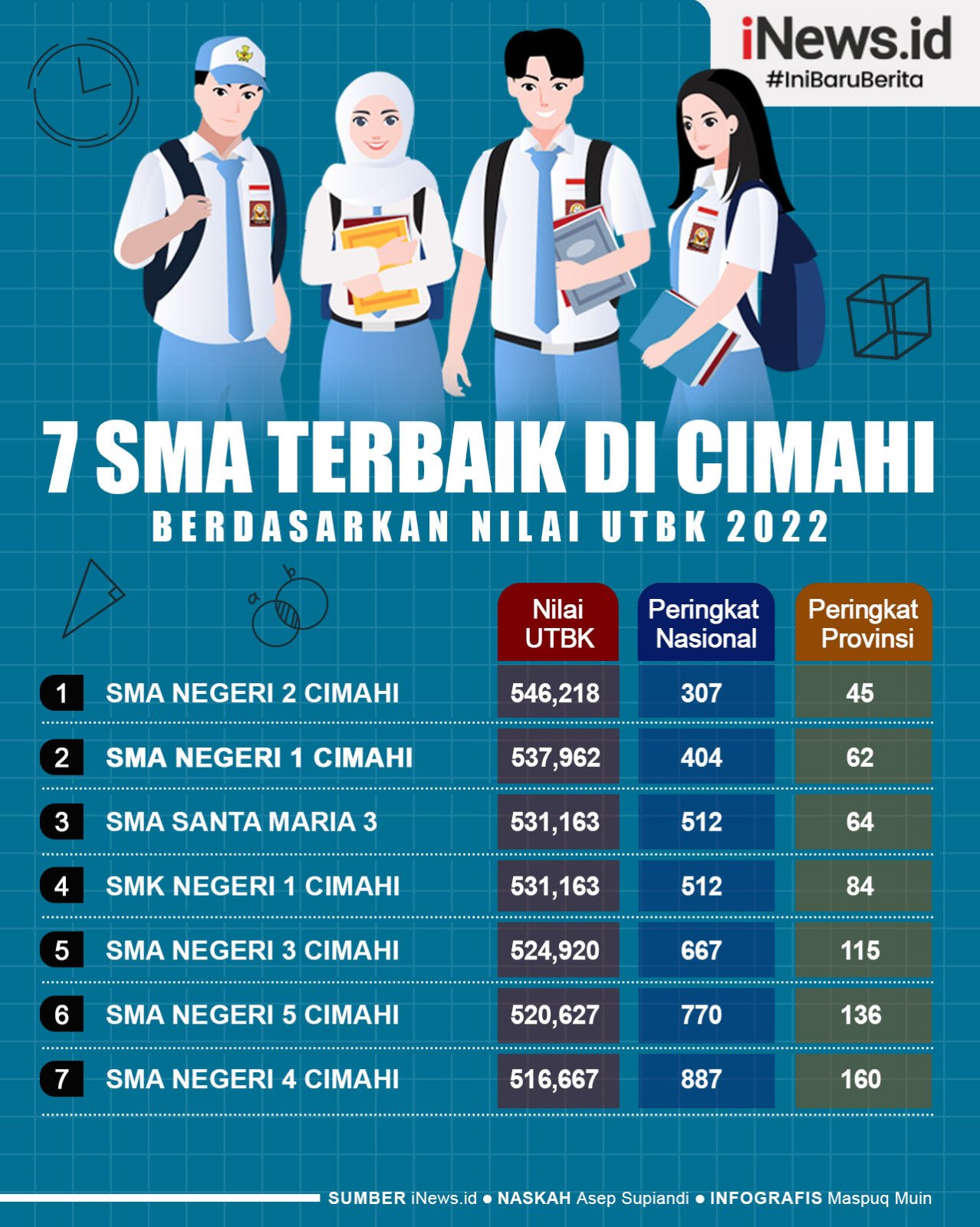 Berita Infografis Sma Terbaik Terkini dan Terbaru Hari Ini - iNews