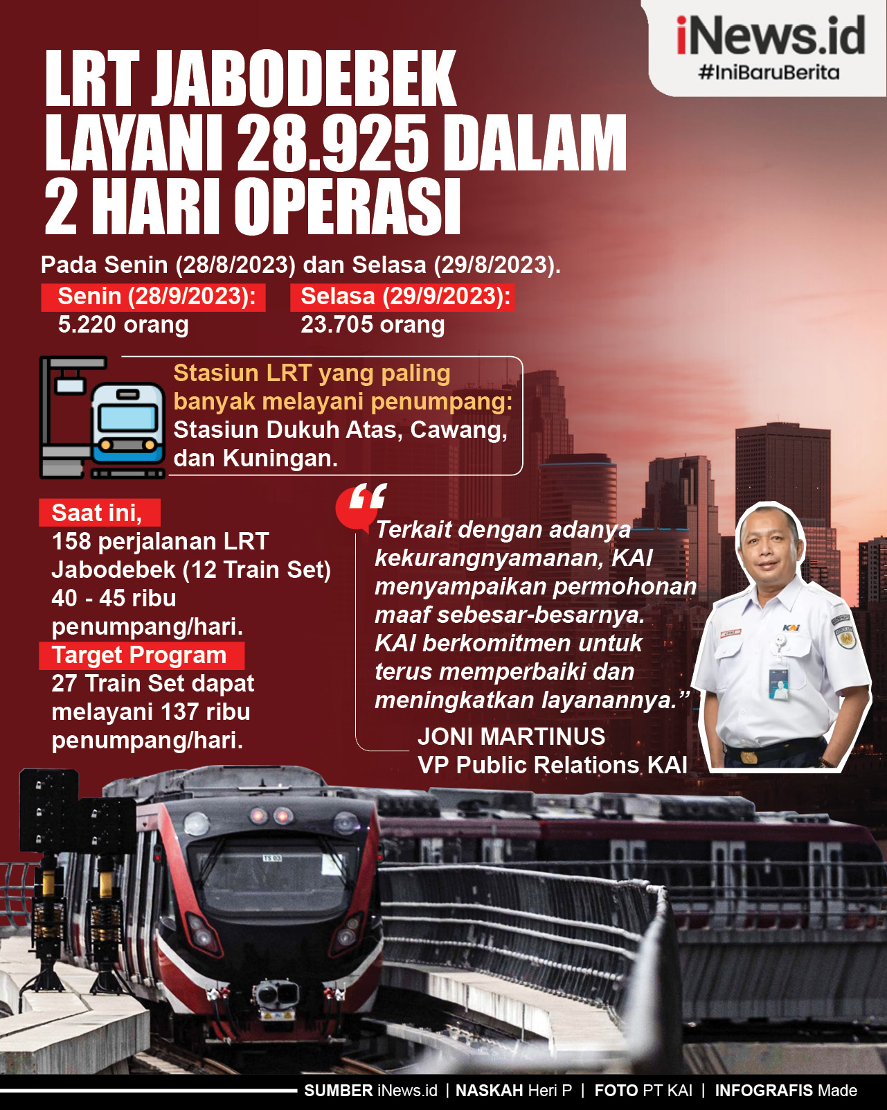 Berita Penumpang Lrt Jabodebek Terkini dan Terbaru Hari Ini - iNews