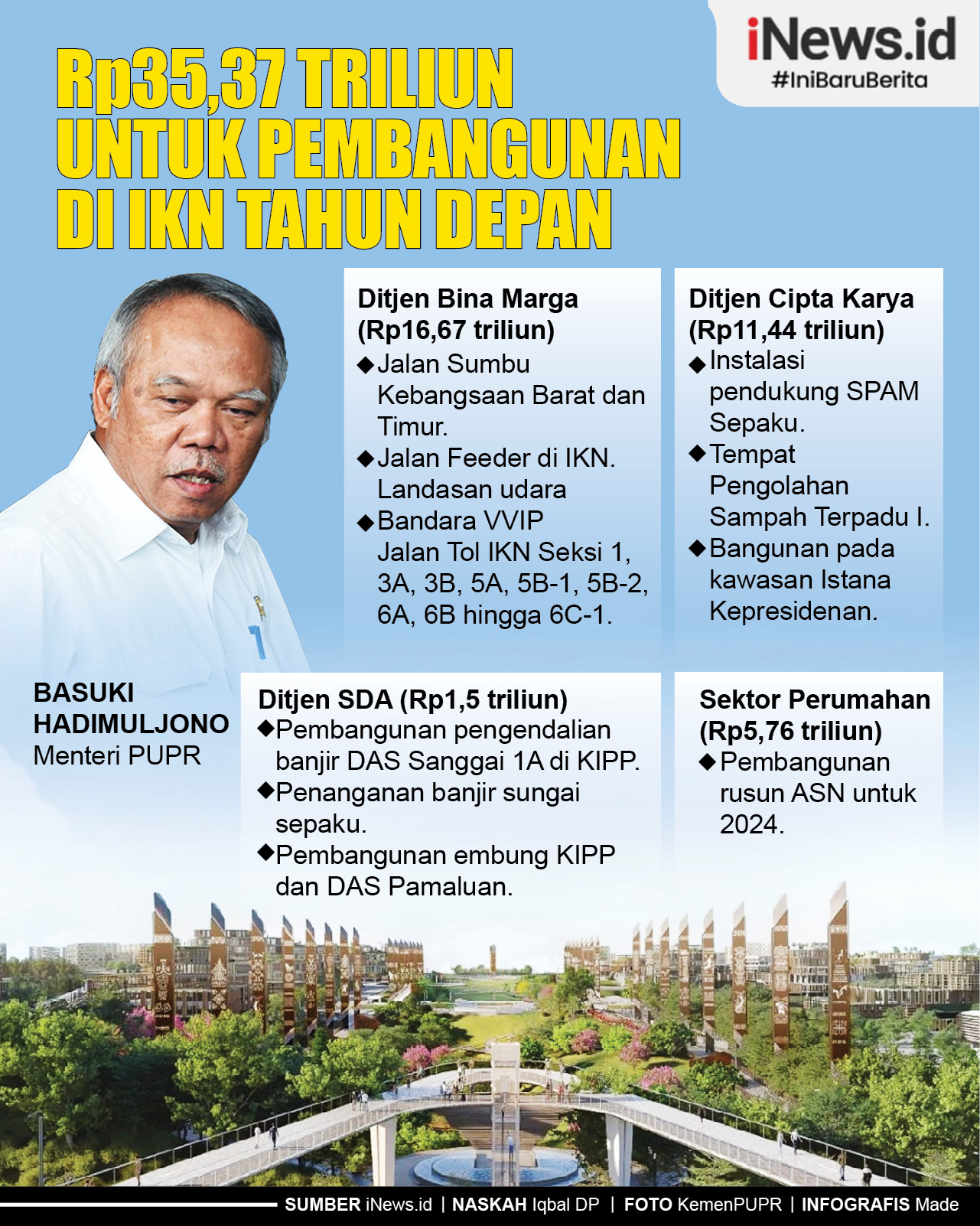 Berita Jalan Tol Ikn Nusantara Terkini Dan Terbaru Hari Ini Inews
