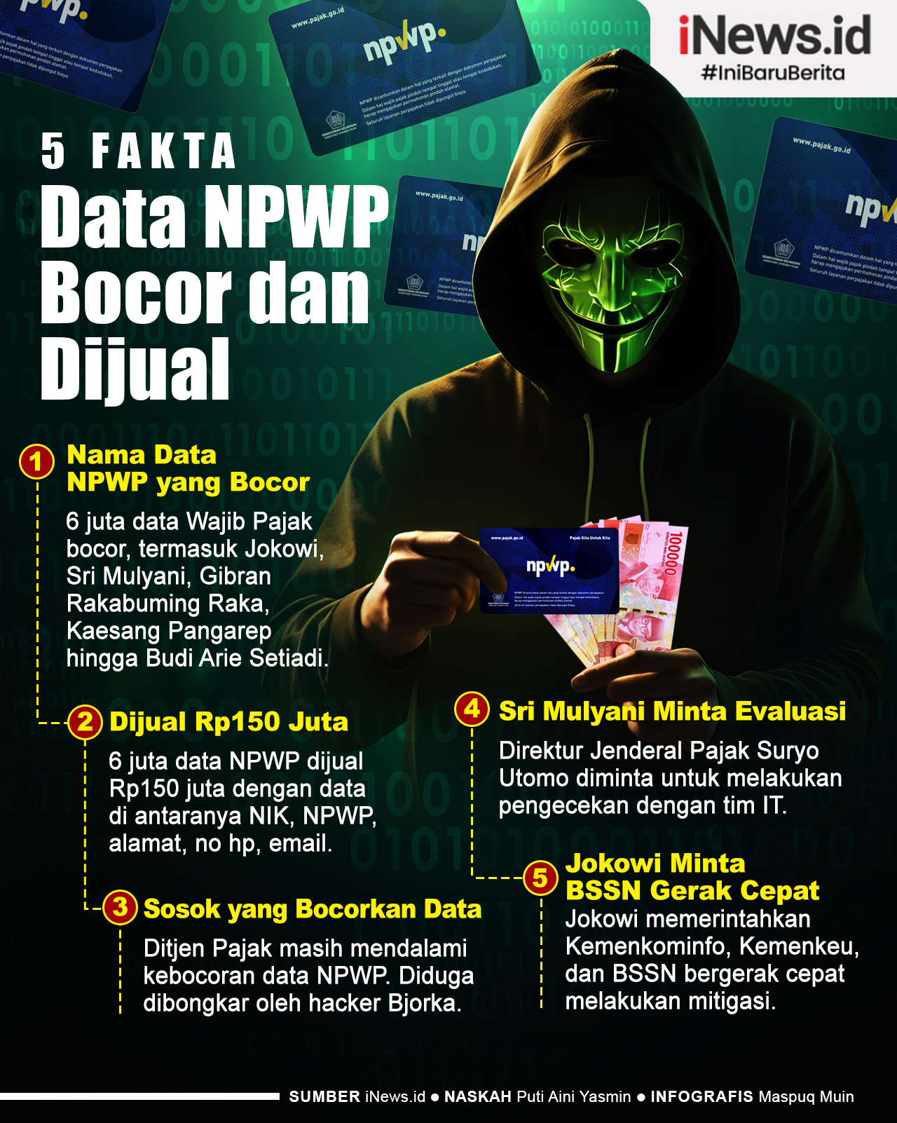 Berita Cetak Kartu Npwp Terkini dan Terbaru Hari Ini - iNews