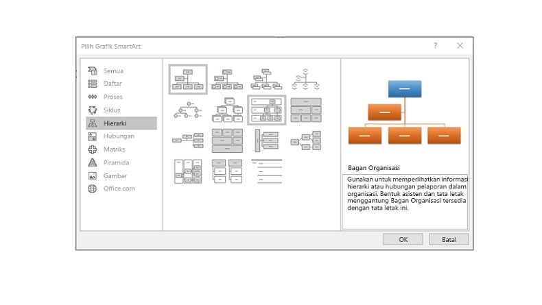 Cara Membuat Struktur Organisasi di Word, Mudah dan Cepat!