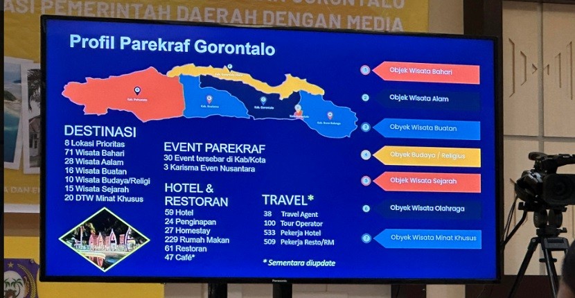Kemenparekraf Kolaborasi dengan Pemprov Gorontalo Kenalkan Pariwisata Berkualitas