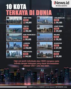 Infografis Daftar 10 Kota Terkaya di Dunia