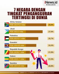 Infografis 7 Negara dengan Tingkat Pengangguran Tertinggi di Dunia