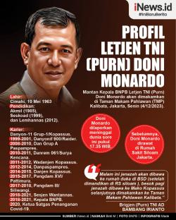 Infografis Profil Letjen TNI (Purn) Doni Monardo