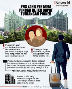 Infografis PNS yang Pindah pada Tahap Awal ke IKN Dapat Tunjangan Pioner