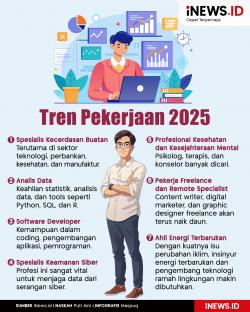 Infografis Tren Pekerjaan 2025, Profesi Apa yang Paling Dibutuhkan?