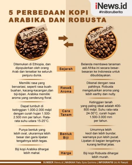 tipe kopi robusta