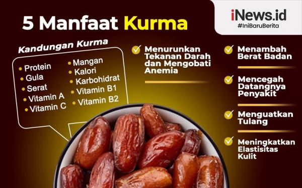 Manfaat Kurma, Tingkatkan Elastisitas Kulit hingga Obat Anemia