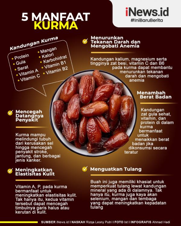 Manfaat Kurma, Tingkatkan Elastisitas Kulit hingga Obat Anemia
