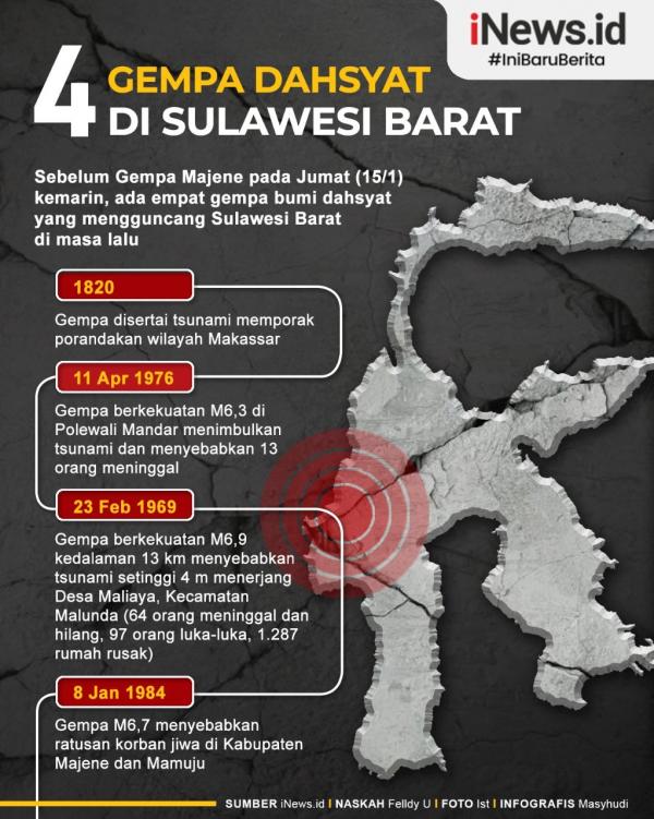 Infografis 4 Gempa Dahsyat Guncang Sulawesi Barat Infografis 4 Gempa Dahsyat Guncang Sulawesi Barat