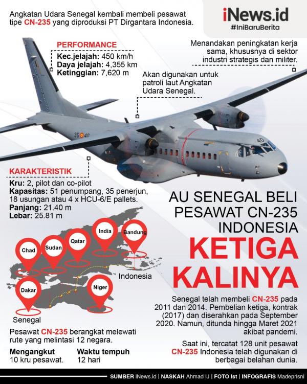Infografis Pesawat CN-235 Buatan Indonesia Jadi Favorit di Senegal