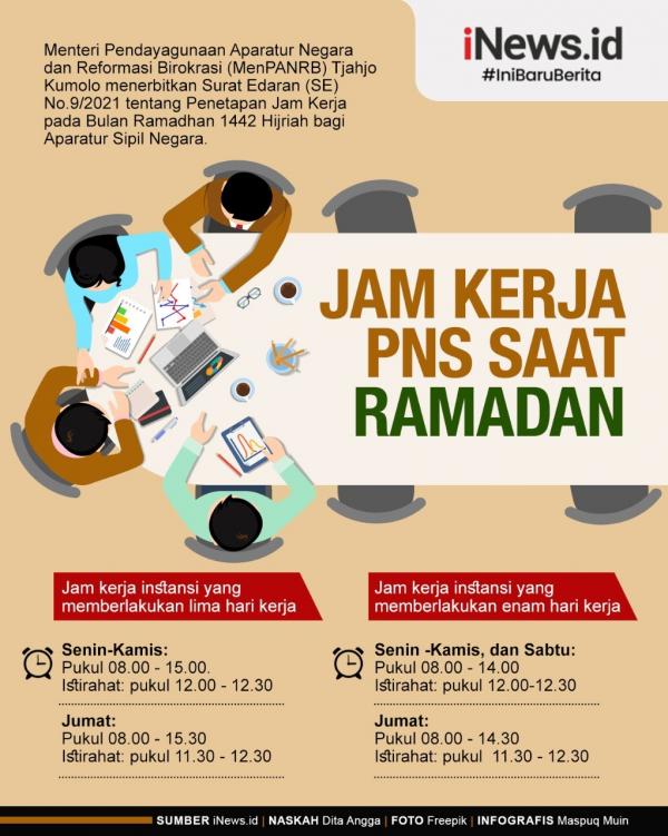 Infografis Jam Kerja PNS selama Ramadan