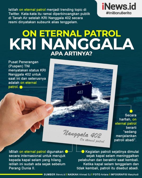 Infografis On Eternal Patrol KRI Nanggala 402