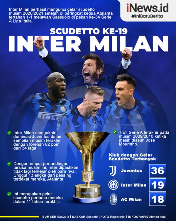 Infografis Inter MIlan Raih Scudetto ke-19 Infografis Inter MIlan Raih Scudetto ke-19
