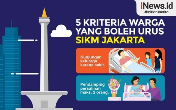Infografis 5 Kriteria Bisa Dapatkan SIKM Jakarta