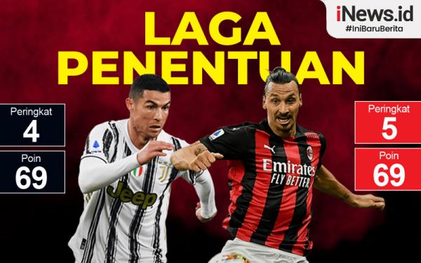 Infografis Juventus Vs AC Milan: Saling Senggol demi Tiket Liga Champions