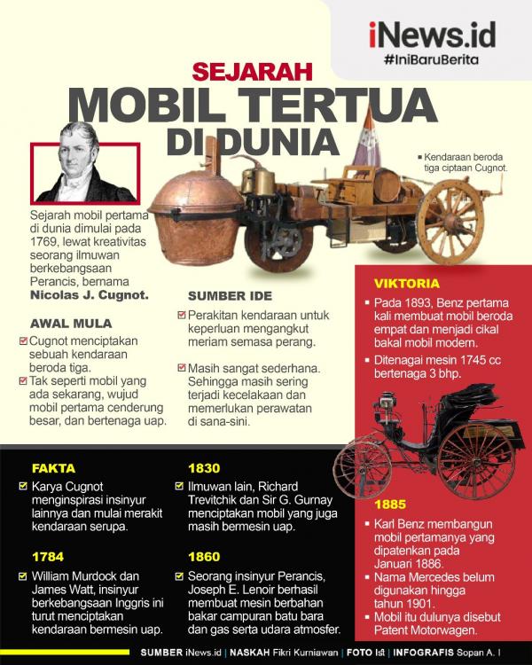Infografis Sejarah Mobil, Bermula dari Eropa dan Mesin Uap Infografis Sejarah Mobil, Bermula dari Eropa dan Mesin Uap