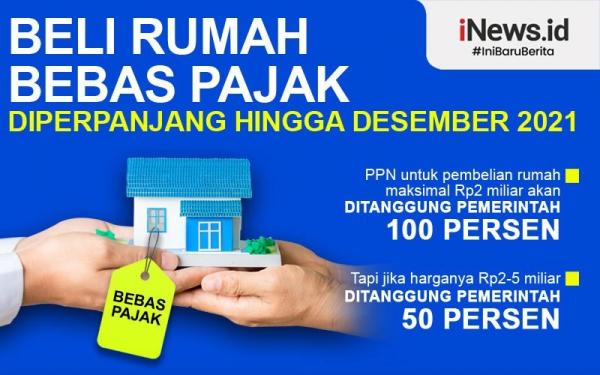 Infografis Aturan Beli Rumah Bebas Pajak Diperpanjang sampai Desember