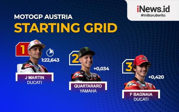 Infografis Starting Grid MotoGP Austria 2021: Jorge Martin Terdepan