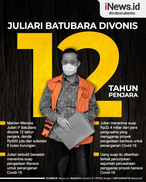 Infografis Juliari Batubara Divonis 12 Tahun Penjara Infografis Juliari Batubara Divonis 12 Tahun Penjara