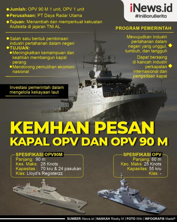 Infografis Kemhan Pesan Kapal OPV dan OPV 90 M
