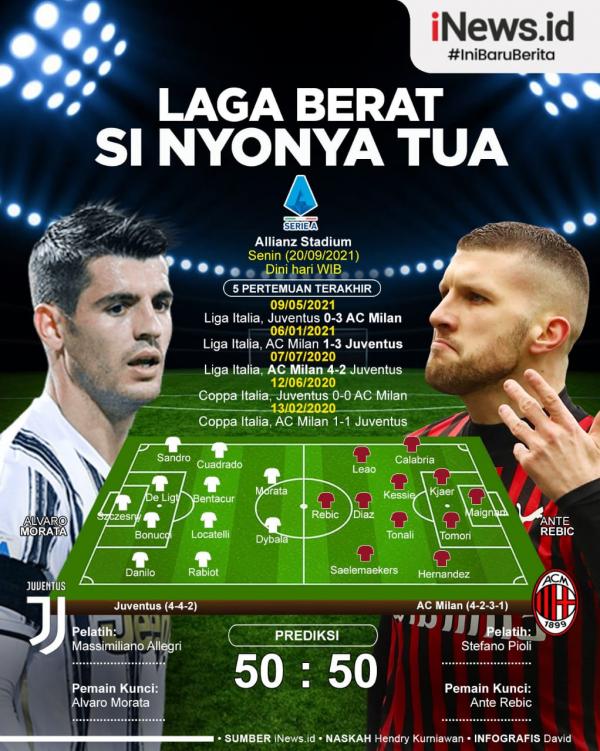 Infografis Juventus Vs AC Milan: Laga Berat Si Nyonya Tua
