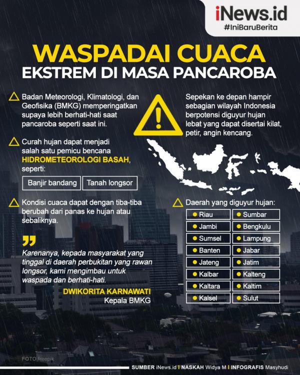 Infografis Waspadai Cuaca Ekstrem Di Masa Pancaroba