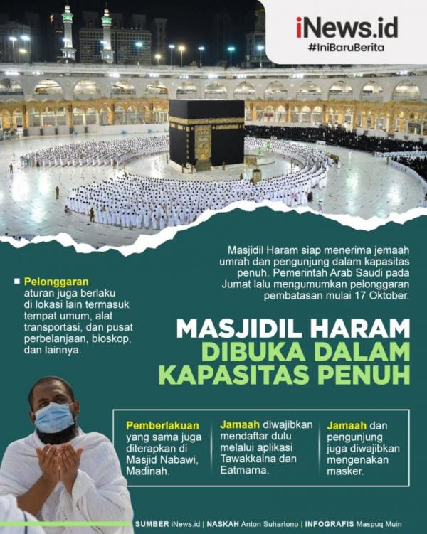 Infografis Shaf Sholat di Masjidil Haram Kembali Rapat Infografis Shaf Sholat di Masjidil Haram Kembali Rapat