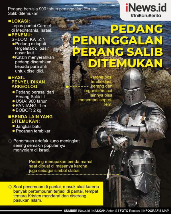 Infografis Pedang dari Era Perang Salib Ditemukan Penyelam di Israel