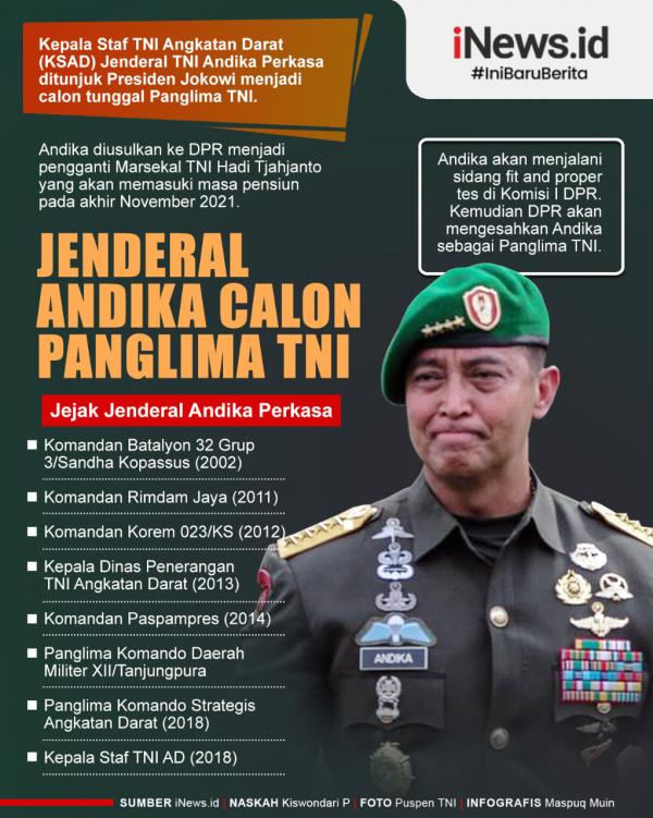 Infografis Jenderal Andika Calon Panglima TNI Infografis Jenderal Andika Calon Panglima TNI