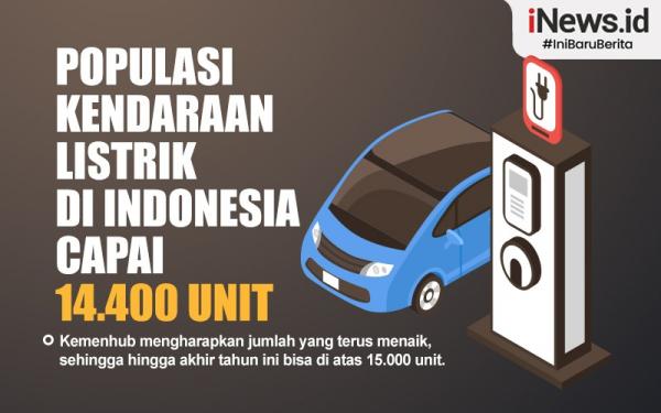 Infografis Populasi Kendaraan Listrik di Indonesia Capai 14.400 Unit Infografis Populasi Kendaraan Listrik di Indonesia Capai 14.400 Unit