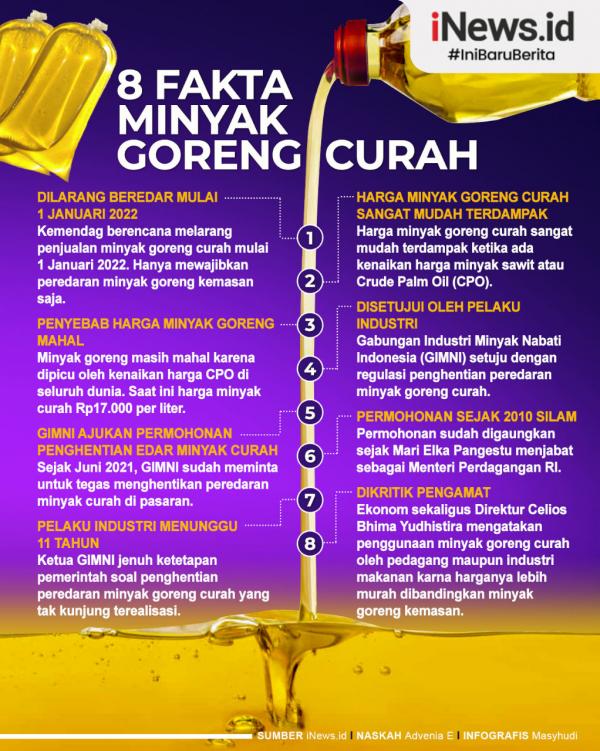 Infografis 8 Fakta Minyak Goreng Curah