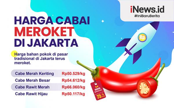 Infografis Harga Cabai Meroket di Jakarta