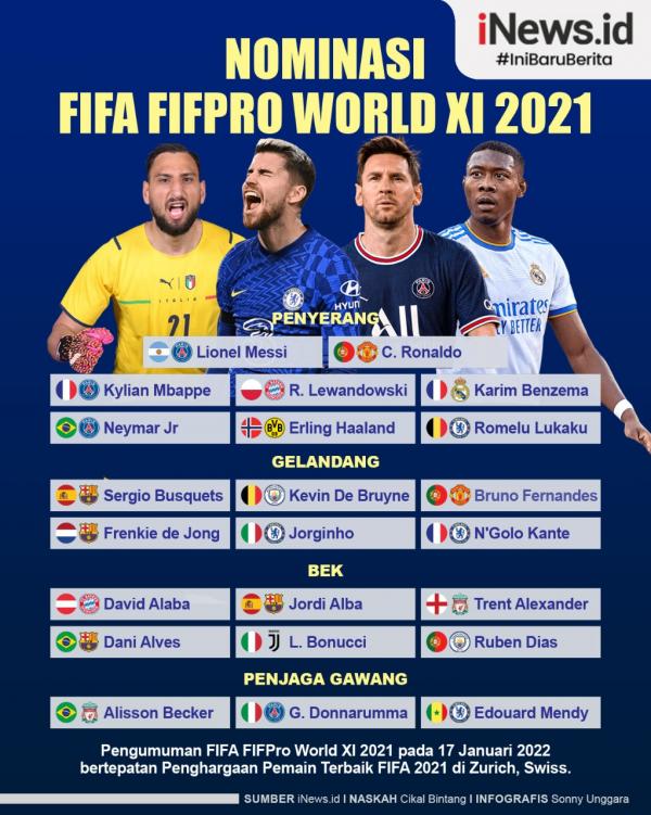 Infografis Nominasi FIFA FIFpro World XI 2021