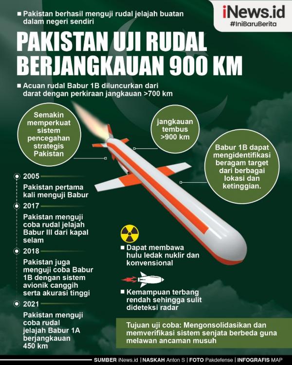 Infografis Rudal Buatan Pakistan Bisa Hantam Target Sejauh 900 Km