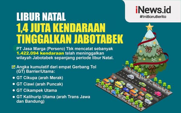 Infografis 1,4 Juta Kendaraan Tinggalkan Jabotabek saat Libur Natal