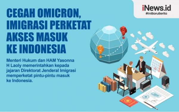 Infografis Imigrasi Perketat Akses Masuk ke Indonesia