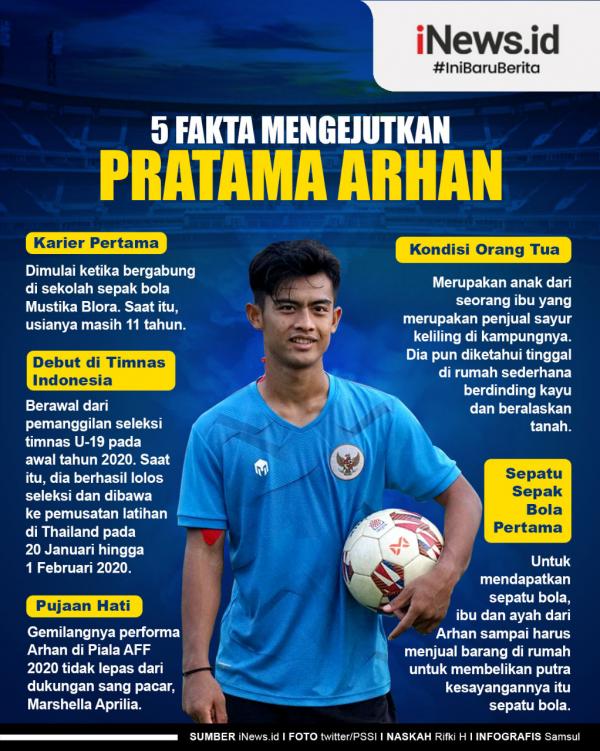 Infografis 5 Fakta Mengejutkan Pratama Arhan Infografis 5 Fakta Mengejutkan Pratama Arhan
