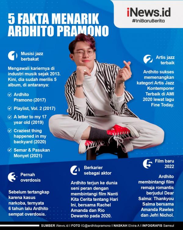 Infografis Fakta Menarik Ardhito Pramono, Artis Muda yang Tertangkap ... Infografis Fakta Menarik Ardhito Pramono, Artis Muda yang Tertangkap ...