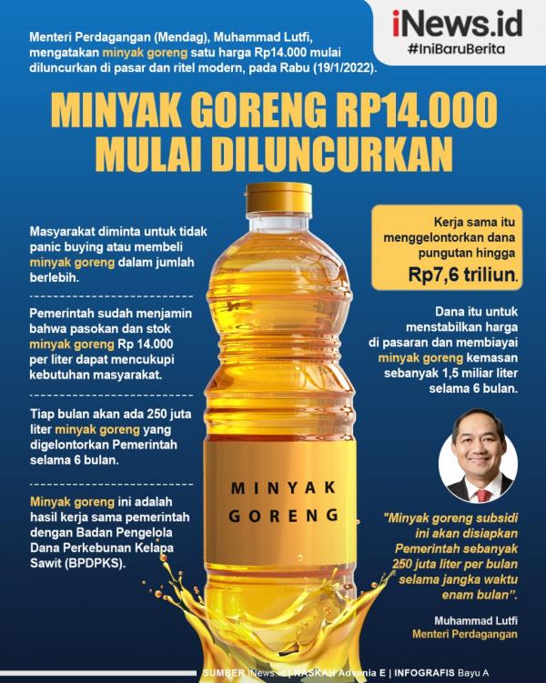 Infografis Minyak Goreng Rp14.000 Mulai Diluncurkan