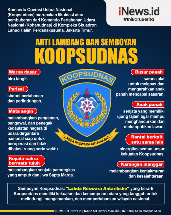 Infografis Arti Lambang dan Semboyan Koopsudnas
