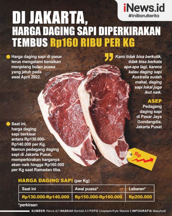Infografis: Di Jakarta, Harga Daging Sapi Diperkirakan Tembus Rp160.000 per Kg