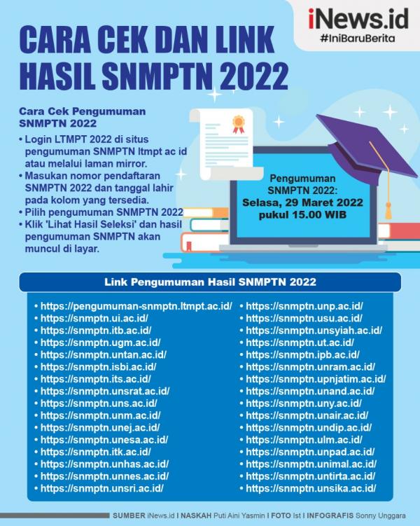 Infografis Cara Cek dan Link Pengumuman SNMPTN 2022 Infografis Cara Cek dan Link Pengumuman SNMPTN 2022